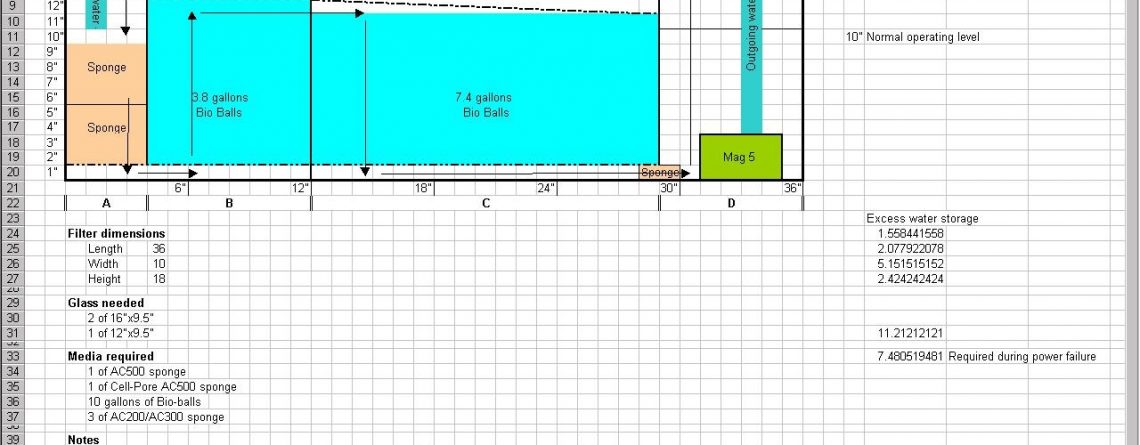 Plans for a Custom Built Wet/Dry Filter | Discus.com